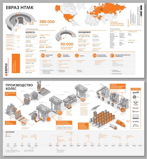 Евраз колеса Визуализация данных Инфографика Дизайн иллюстраций