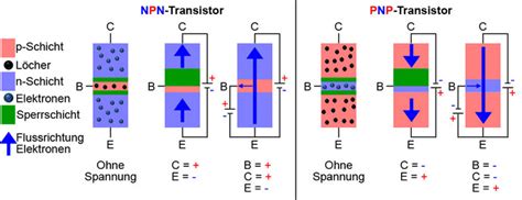 Elektronik Projekte Funktion Des Transistors