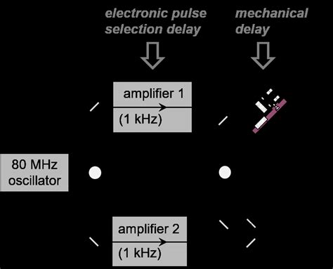 Schematic Depiction Of The Infinite Interferometer Design Pulses From Download Scientific