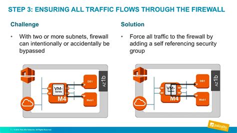 vm series on aws deploying the two tiered cloudformation template youtube