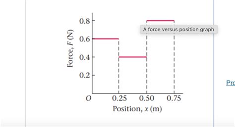 Solved Part A The Force Shown In The Figure Figure Moves Chegg