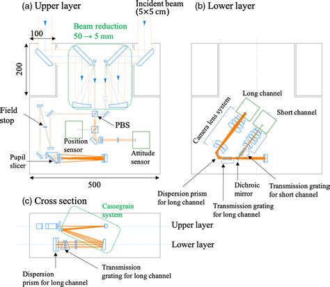 High Spatial Resolution Spectral Imaging Method For Space Interferometers And Its Application To