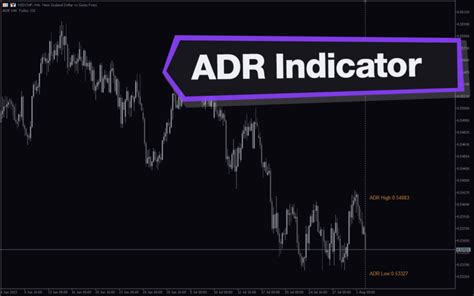 Adr Indicator Mt5 Indicator Download For Free Mt4collection