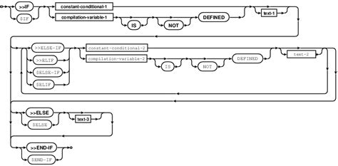 Gnucobol Syntax Diagrams