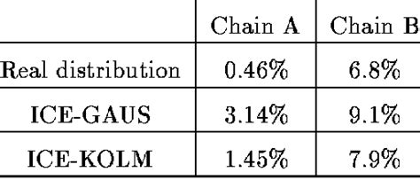 2 Sensor Generalized Mixture Estimation Download Table