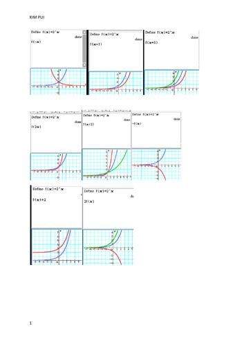 Transformation Of Functions Teaching Resources