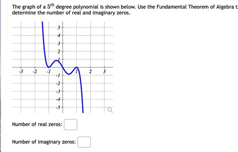 Solved The Graph Of A 5th Degree Polynomial Is Shown Below