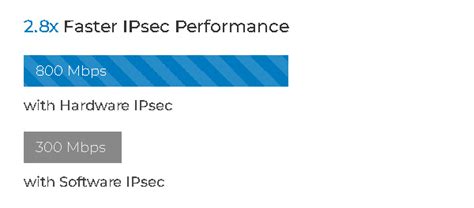 Draytek Vigor2865 Router Dv2865 Mwave