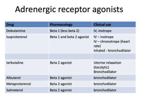 Bronchodilators Flashcards Quizlet