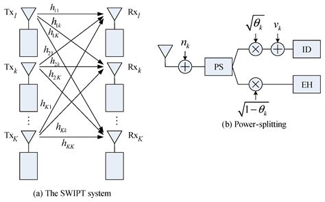 deep learning based approach to fast power allocation in siso swipt