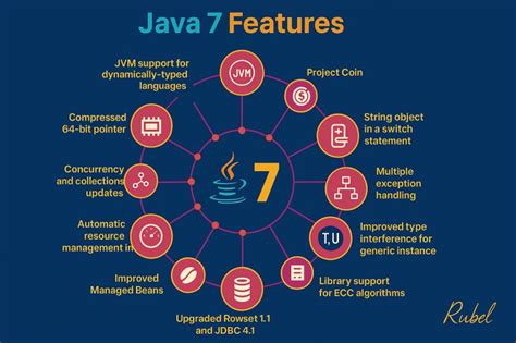 Java Javajourney Backenddevelopment Learnjava Oop Programming