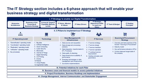 Digital Transformation And It Strategy Toolkit By Ex Mckinsey Digital Transformation And It Strategy Toolkit By Ex Mckinsey
