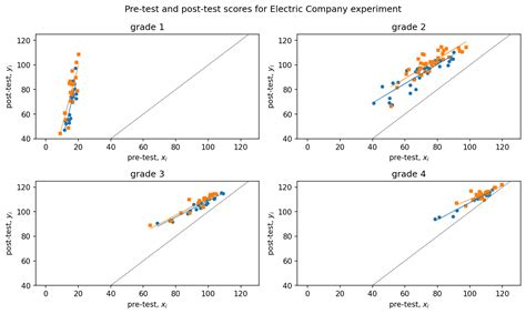 Applied Causal Inference 2 Causal Inference Theory And Basic Concepts