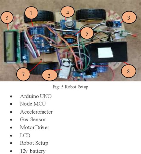 Figure 1 From Iot Based Vehicle Surveillance And Crash Detection System Semantic Scholar
