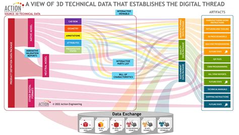 Technical Data Package Tdp Definition Action Engineering