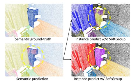 【论文阅读】【三维场景点云分割】softgroup For 3d Instance Segmentation On Point Clouds 知乎