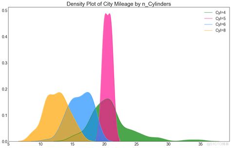 【python】50种matplotlib科研论文绘图合集，含代码实现51cto博客python 绘图库matplotlib