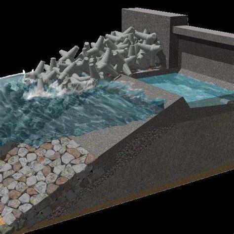 Pdf Prototype Overtopping Breakwater For Wave Energy Conversion At