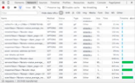 Webapp Performance Slashed By 996 Rapidspike
