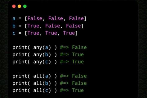 Karishma Bhardwaj On Linkedin Interview Question How Do Any And All Work Answer Any