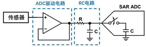 Sar Adc驱动电路设计有点难？掌握了这些要点，让你事半功倍！ Digikey