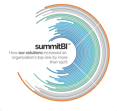 Transform Attempt A Quiz Or Survey Summit Consulting Ltd