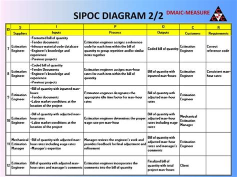 LEAN SIX SIGMA PROJECT FINAL PPTX