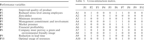 Performance Variables Used For Irp Download Table