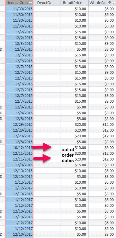 comparing dates from sql server linked table in access stack overflow