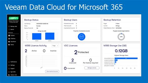 Welcome To The Fabulous Veeam Data Cloud For Microsoft 365 Veeam