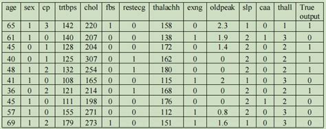 Github Geolai Heart Attack Prediction App With Streamlit