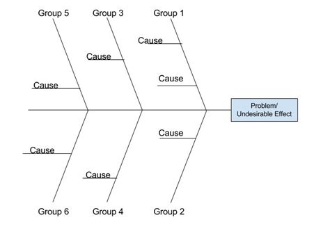 Fish Bone Diagram