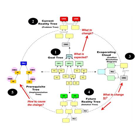 Philip Marris On Linkedin The Logical Thinking Process Is A System