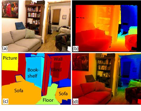 Figure 1 From Indoor Scene Segmentation Using A Structured Light Sensor Semantic Scholar