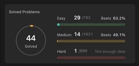 Vivekananda Pottabathini On Linkedin 100daysofcodexnst