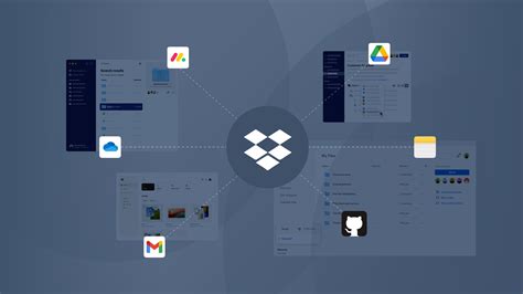 Dropbox Data Backups Dynamic Computing