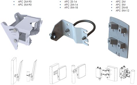 APC Series Installation Recommendations LigoWave
