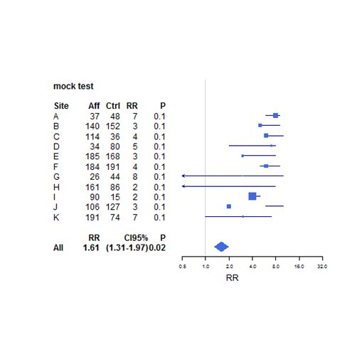 Plot Outputting Large Forestplot With R Forestplot Package Stack Overflow