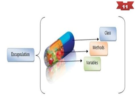 Introduction To Object Oriented Programmingoop And Principlespptx