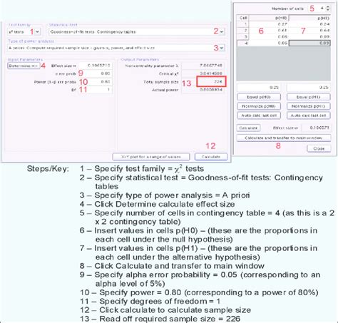 Computing Sample Size For A Chi Squared Test Using Gpower 3 Download
