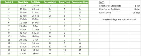 Track Your Agile Project Management Metrics Using A Javascript Spreadsheet Spreadjs