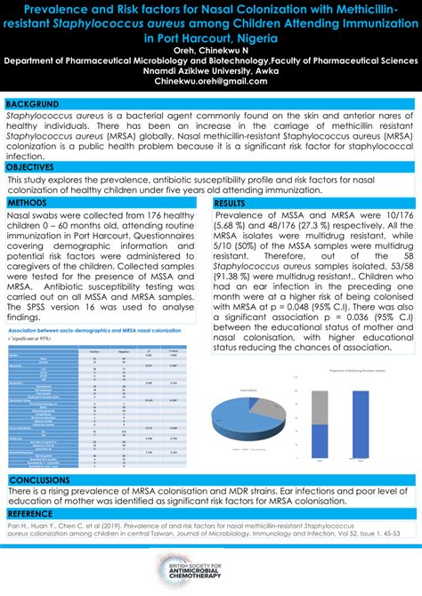 Pdf Prevalence And Risk Factors For Nasal Colonization With Methicillin Resistant