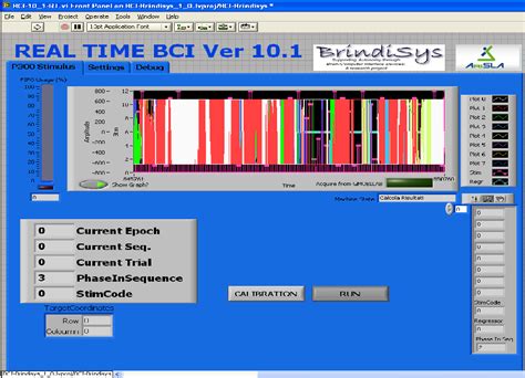 Figure 8 From An Fpga Embedded Brain Computer Interface System To