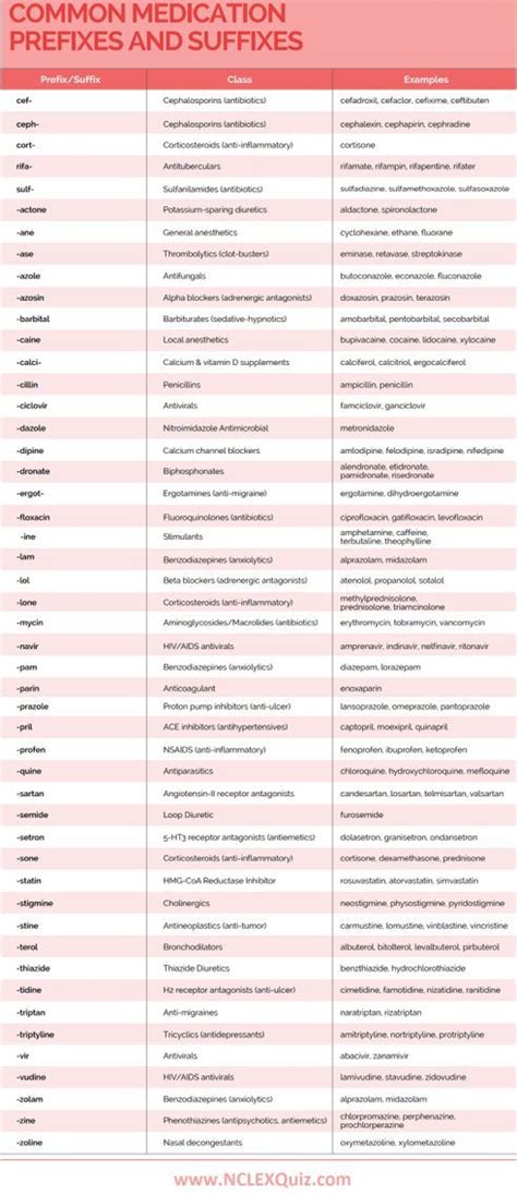 Tobramycin Class Of Antibiotics