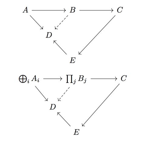 How To Draw Commutative Diagrams In Tikz Tex Latex Stack Exchange Images