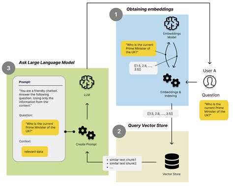 all you need to know about vector databases and how to use 54 off