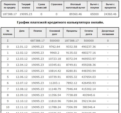Россельхозбанк онлайн заявка и кредитный калькулятор банка