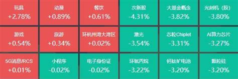 全a超4700股下跌，超大单（机构）净卖出超200亿元，14位基金经理发生任职变动调研产品管理