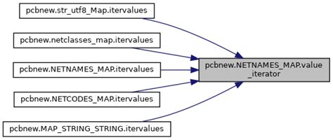 Kicad Pcbnew Python Scripting Pcbnew Netnames Map Class Reference