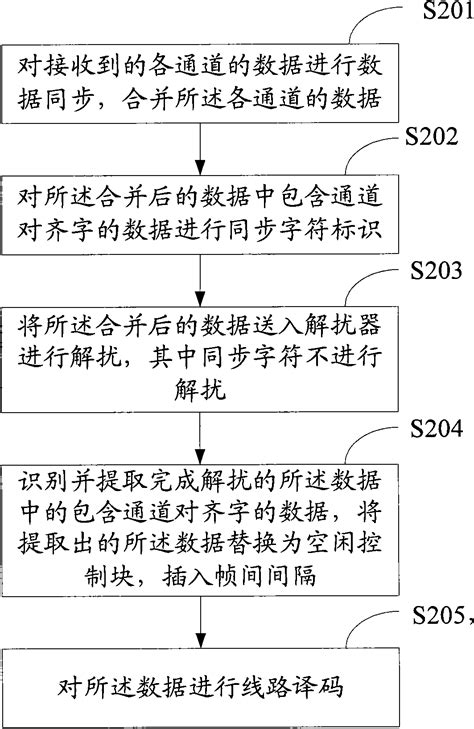 Method Device And System For Sending And Receiving Data Eureka Patsnap Develop Intelligence